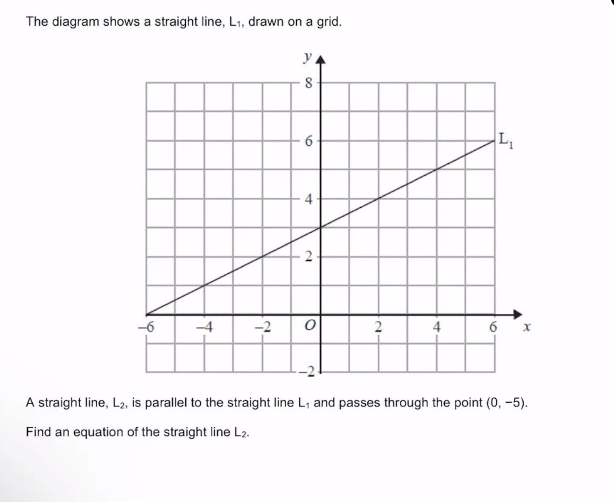 The diagram shows a straight line, L1 , drawn on a grid.A straight line..