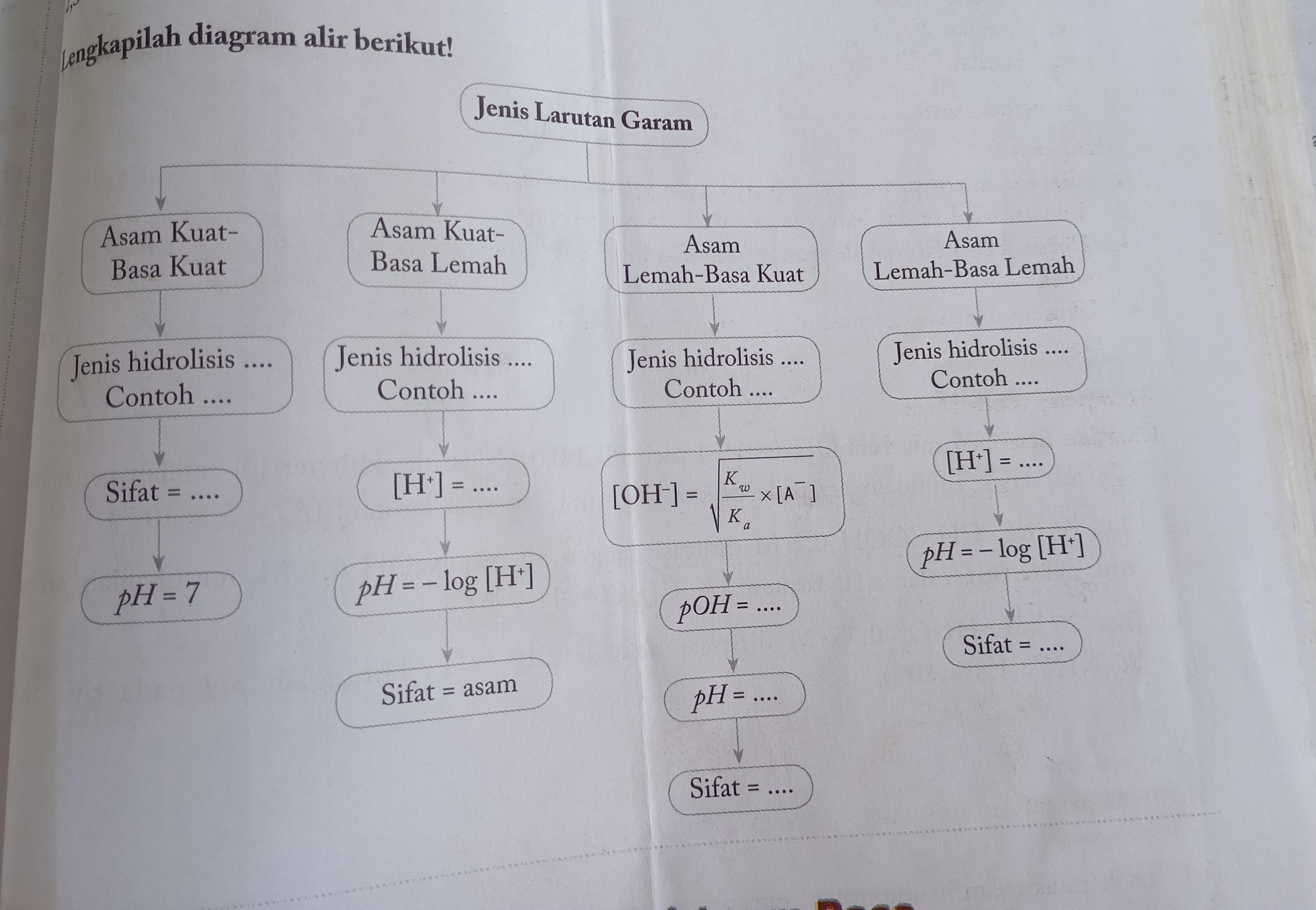 fengkapilah diagram alir berikut! Jenis Larutan Garam | Filo