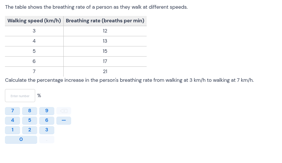 The table shows the breathing rate of a person as they walk at different
