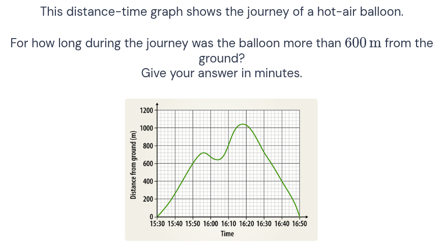 This distance-time graph shows the journey of a hot-air balloon. For how