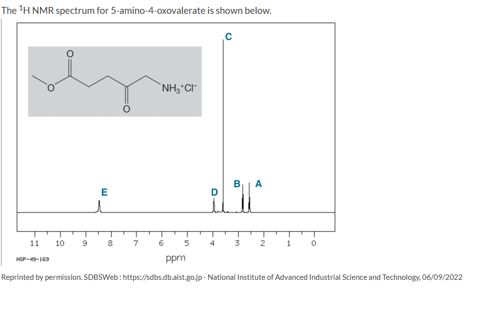 The 1H NMR spectrum for 5-amino-4-oxovalerate is shown below. | Filo