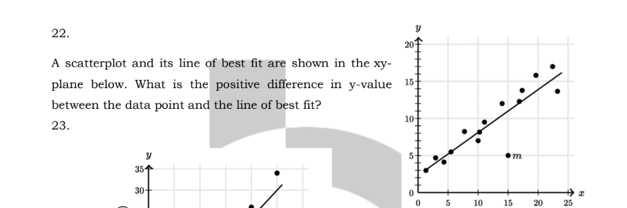 A scatterplot and its line of best fit are shown in the xy-plane below. W..