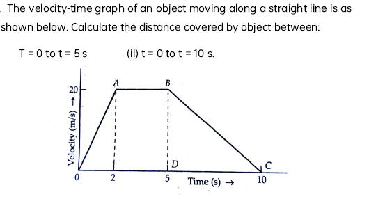 The Velocity Time Graph Of An Object Moving Along A Straight Line Is As S
