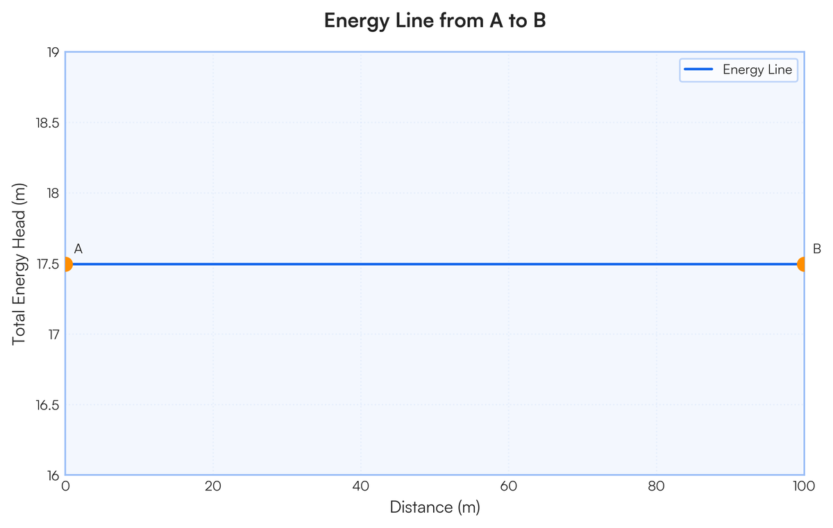Here are four questions related to Civil Engineering: Question 2 [6 mark..