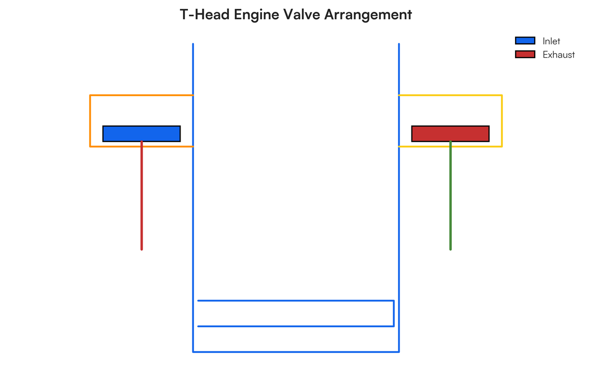 QUESTION FOUR a) Figure Q4 (a) below, shows a valve train mechanism. Iden..