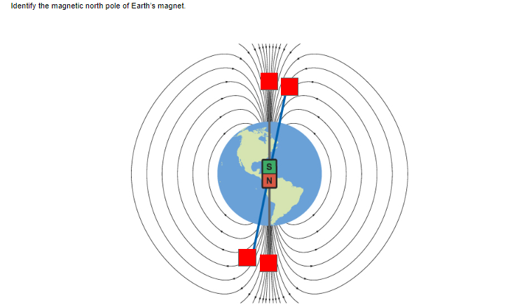 Identify the magnetic north pole of Earth's magnet. | Filo