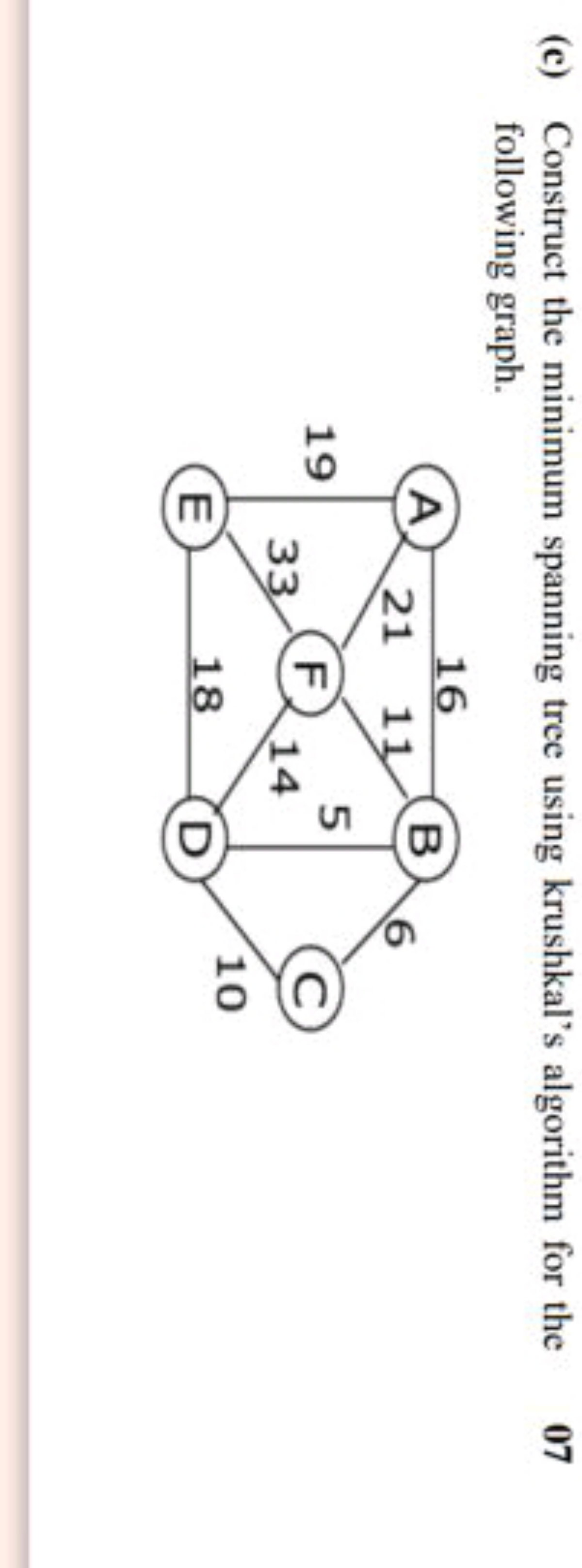 (c) Construct the minimum spanning tree using krushkal's algorithm for th.. (c) Construct the minimum spanning tree using krushkal's algorithm for th..