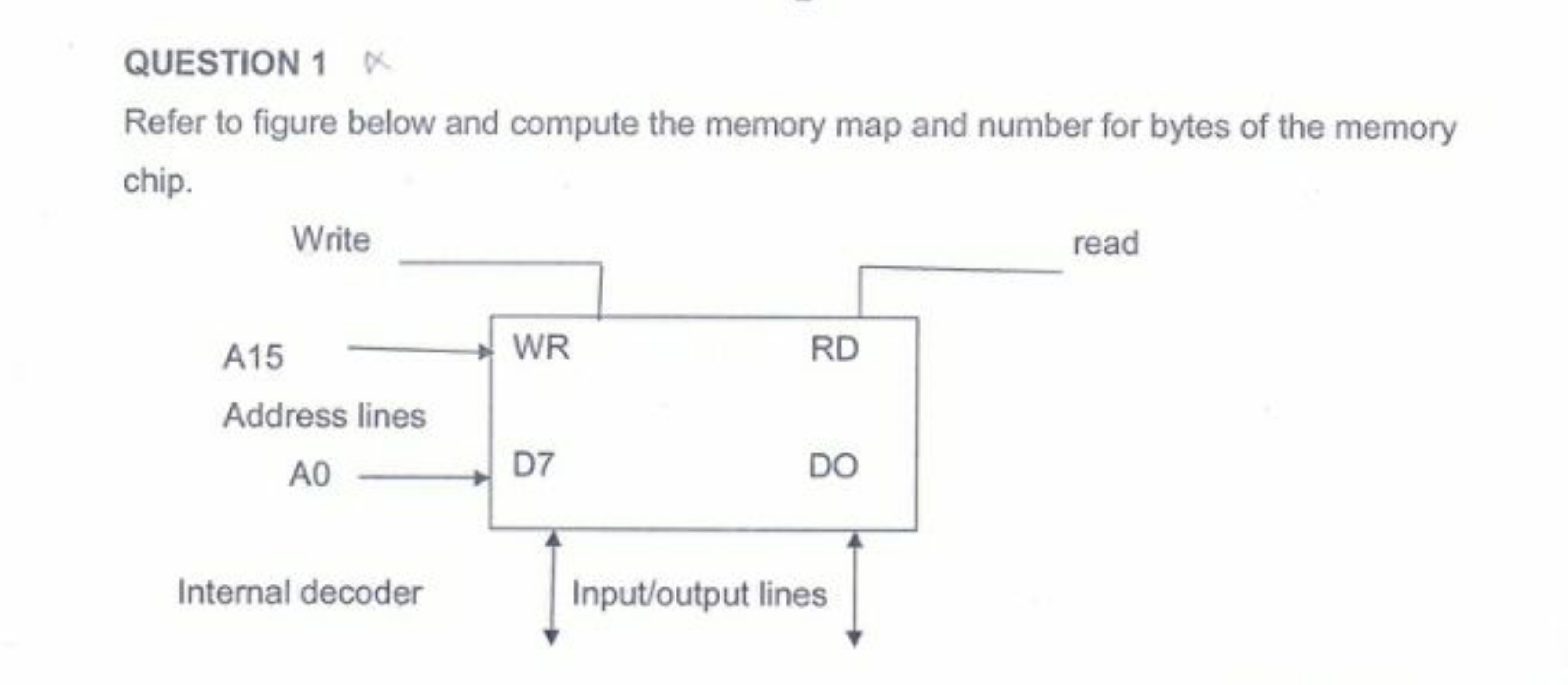 QUESTION 1Refer to figure below and compute the memory map and number fo.. QUESTION 1Refer to figure below and compute the memory map and number fo..