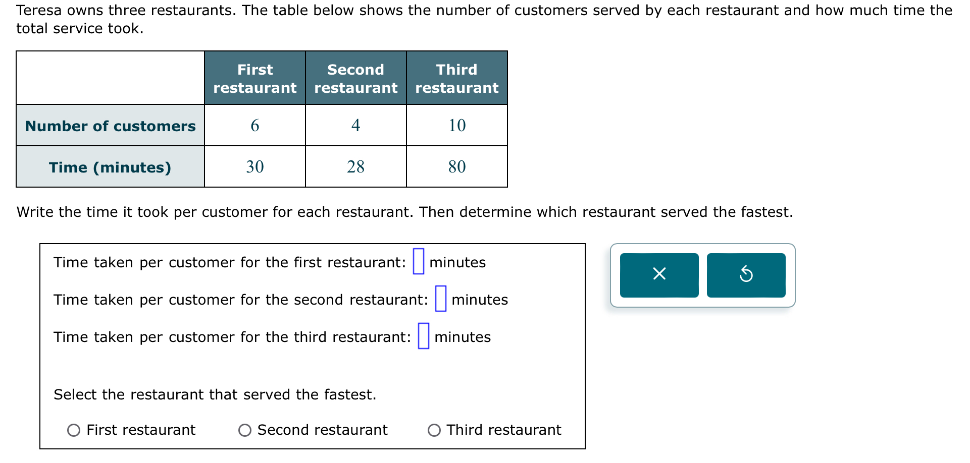 Teresa owns three restaurants. The table below shows the number of custom..