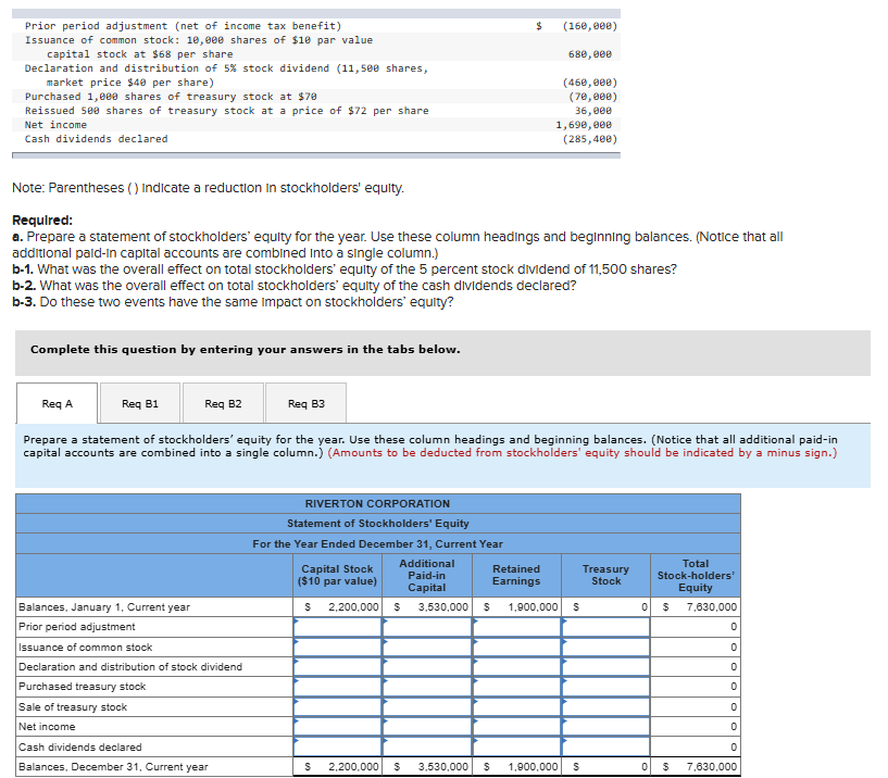 Prior period adjustment (net of income tax benefit)Issuance of common s..