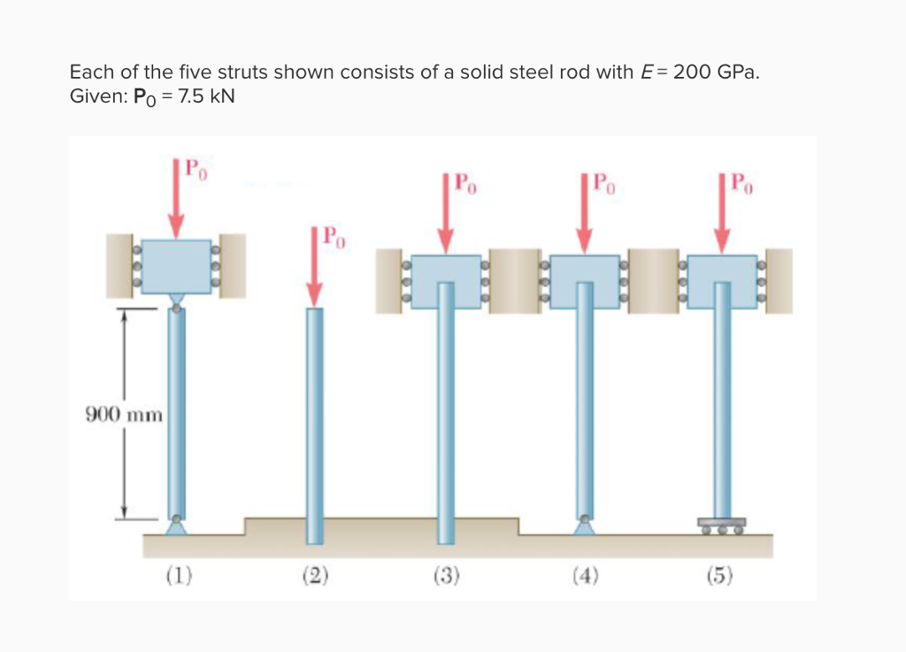 Each of the five struts shown consists of a solid steel rod with Young's