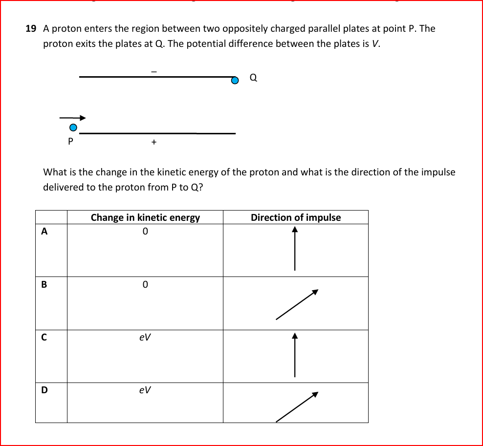 19 A proton enters the region between two oppositely charged parallel pla..