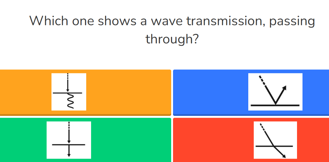 Which one shows a wave transmission, passing through? | Filo