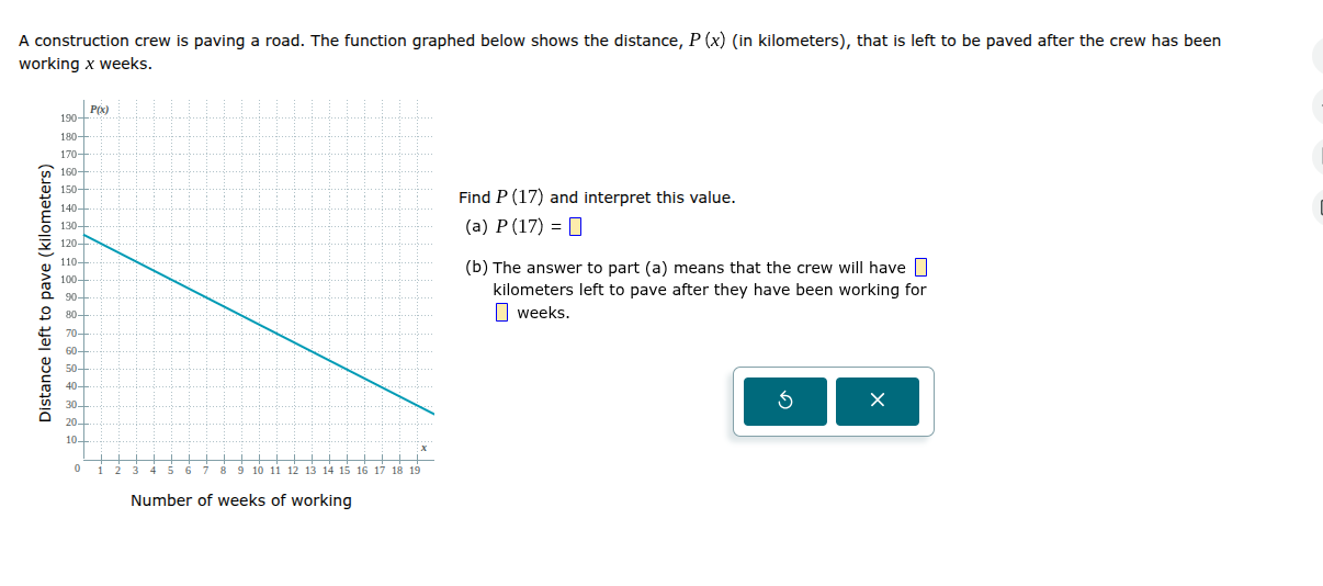 A construction crew is paving a road. The function graphed below shows th..