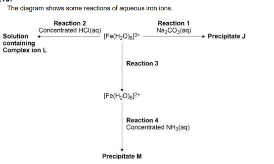 The diagram shows some reactions of aqueous iron ions. | Filo