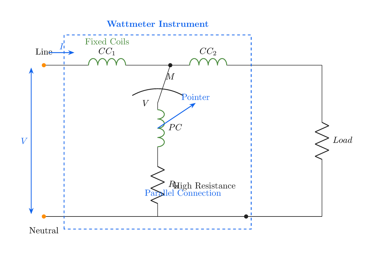 wattmeter full labeled diagram | Filo