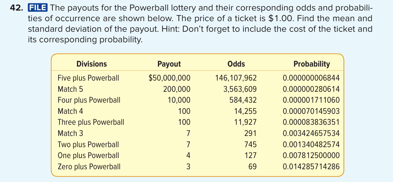 The payouts for the Powerball lottery and their corresponding odds and pr..
