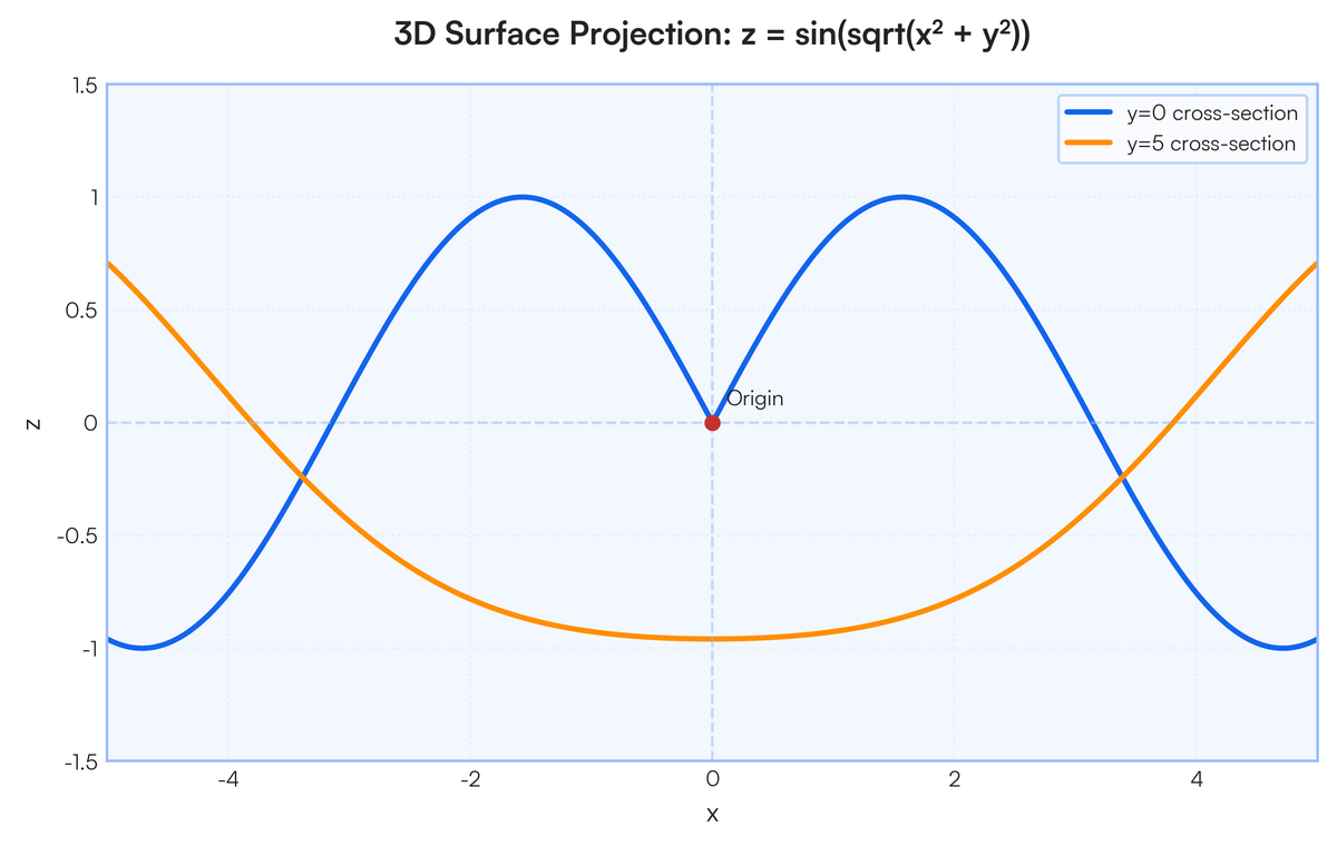 Draw 3D graph | Filo
