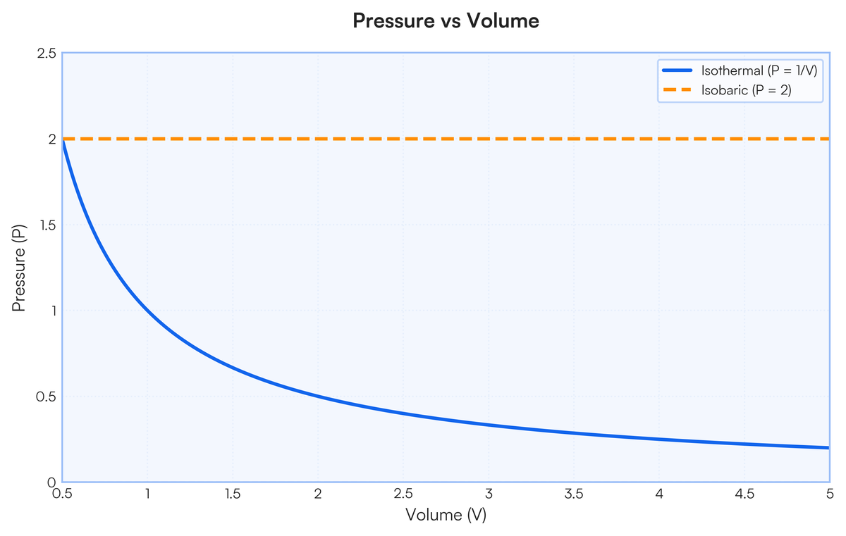 Notes of all the different types of graphs in physics with their illustra..