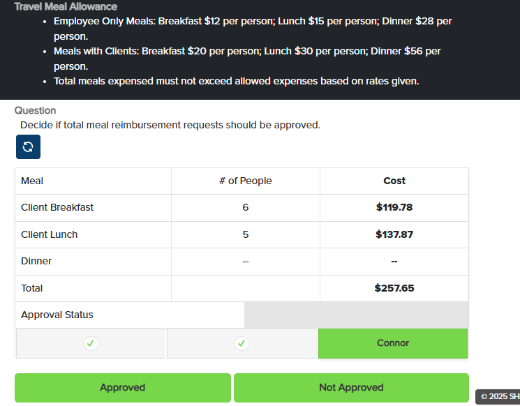 Travel Meal Allowance Rules: Employee Only Meals: Breakfast 12 per perso..