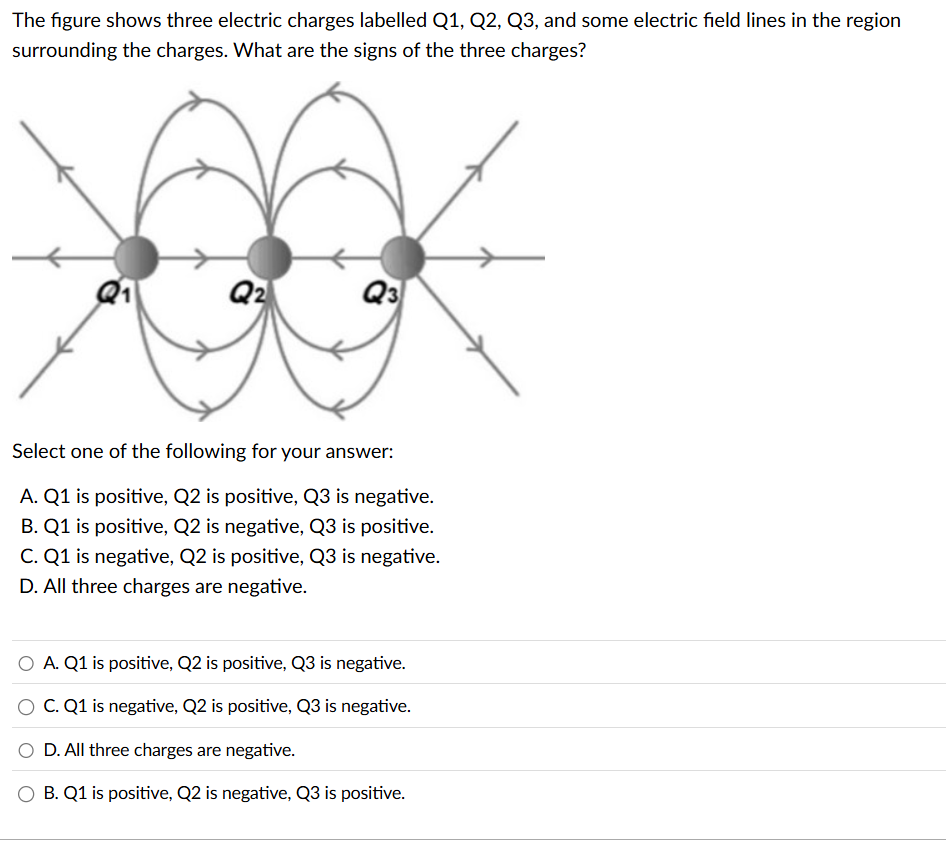 The figure shows three electric charges labelled Q1, Q2, Q3, and some ele..