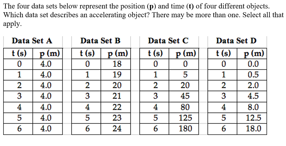 The four data sets below represent the position (p) and time (t) of four