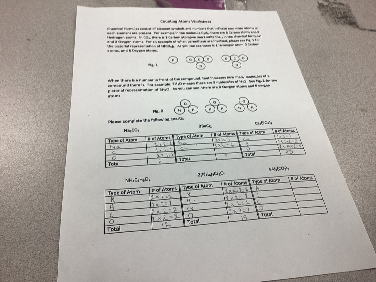 Counting Atoms Worksheet Chemical formulas consist of element symbols and..