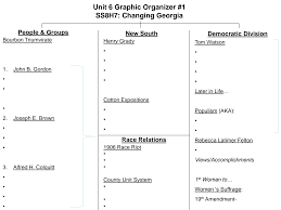 Unit 6 Graphic Organizer #1 SS8H7: Changing Georgia People & Groups Bour..