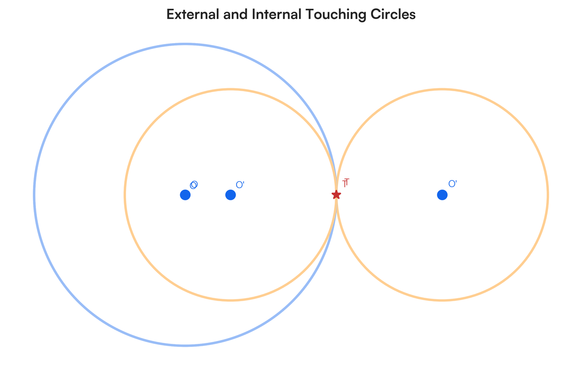 Here are a few questions: 3) Find k, if R(1,-1), S(-2,k) and slope of li..