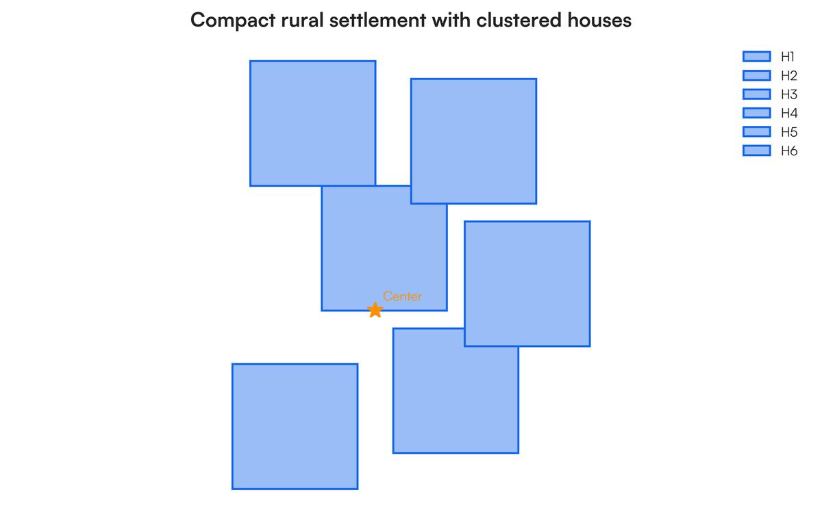SOCIAL STUDIES WORKSHEET - 18 Human Environment - SETTLEMENTS Draw the