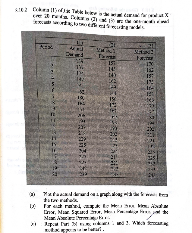 Given the table of actual demand and two forecasting models for product X..