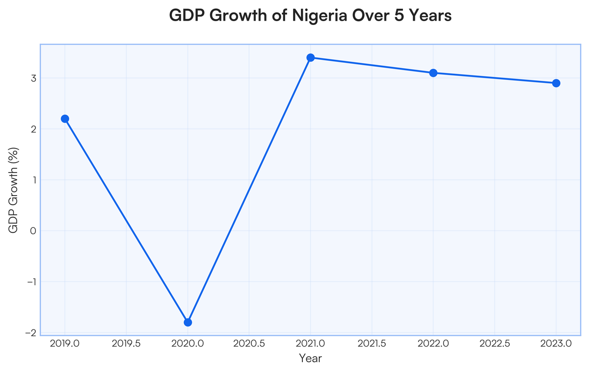 Economics tools of analysis | Filo