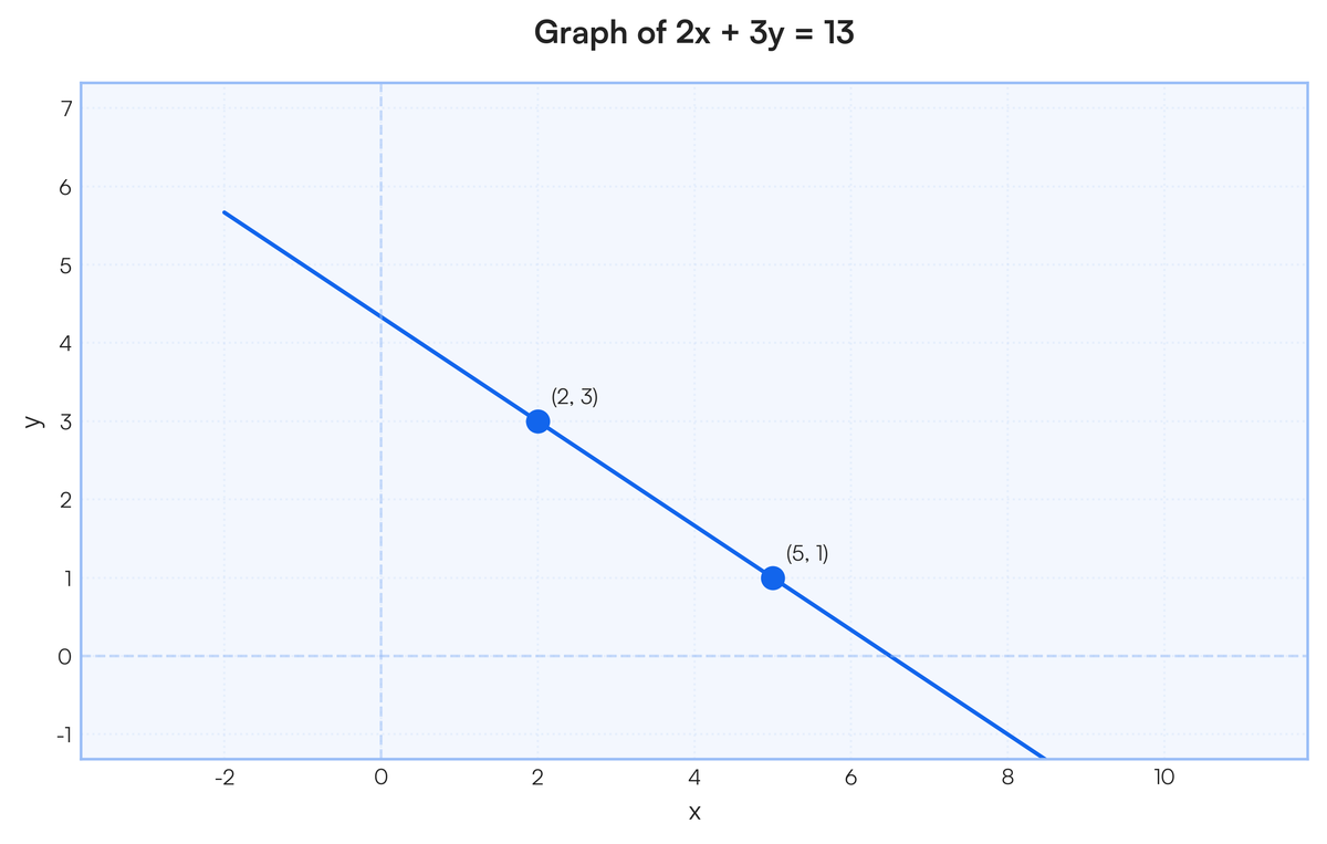 Prove that the sum of the three angles of a triangle is equal to two righ..