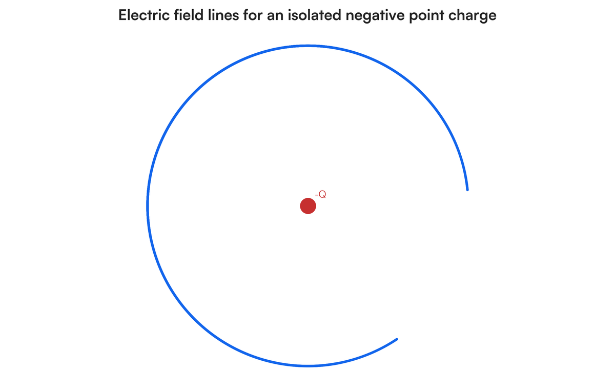Here are some questions from a Physics textbook: SHORT ANSWER TYPE The