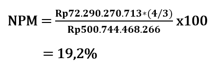 Mengenal Net Profit Margin (NPM) Dalam Perusahaan