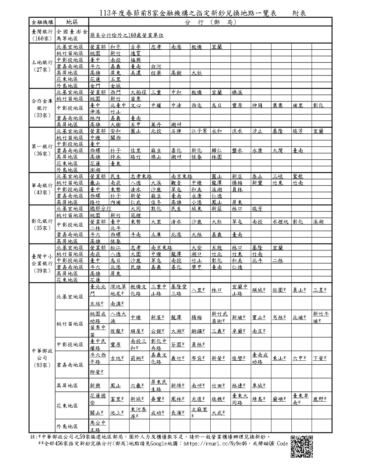 2024過年換新鈔攻略！換鈔時間2/1~2/7.換新鈔方式.限制一次看！ | fincake