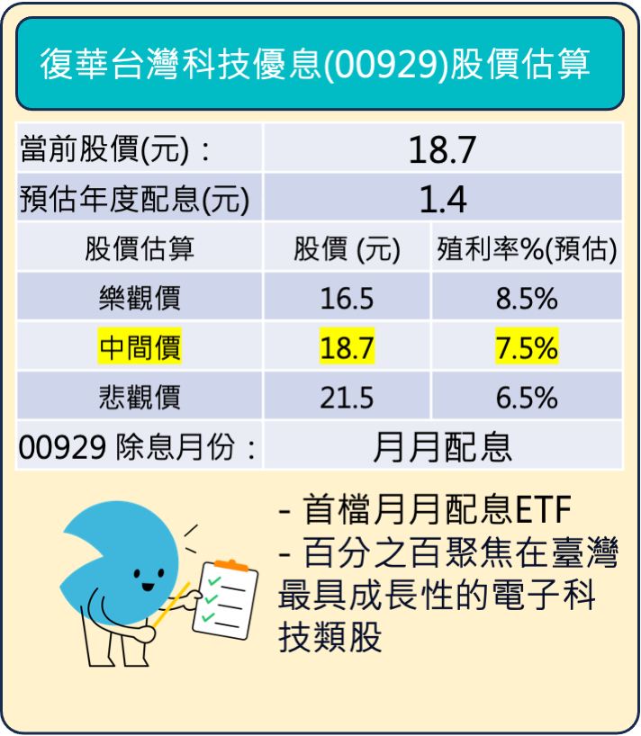 【理財知識+】如何計算ETF合理價？ 00929/00919/0056/00878/00713 合理股價試算 | fincake