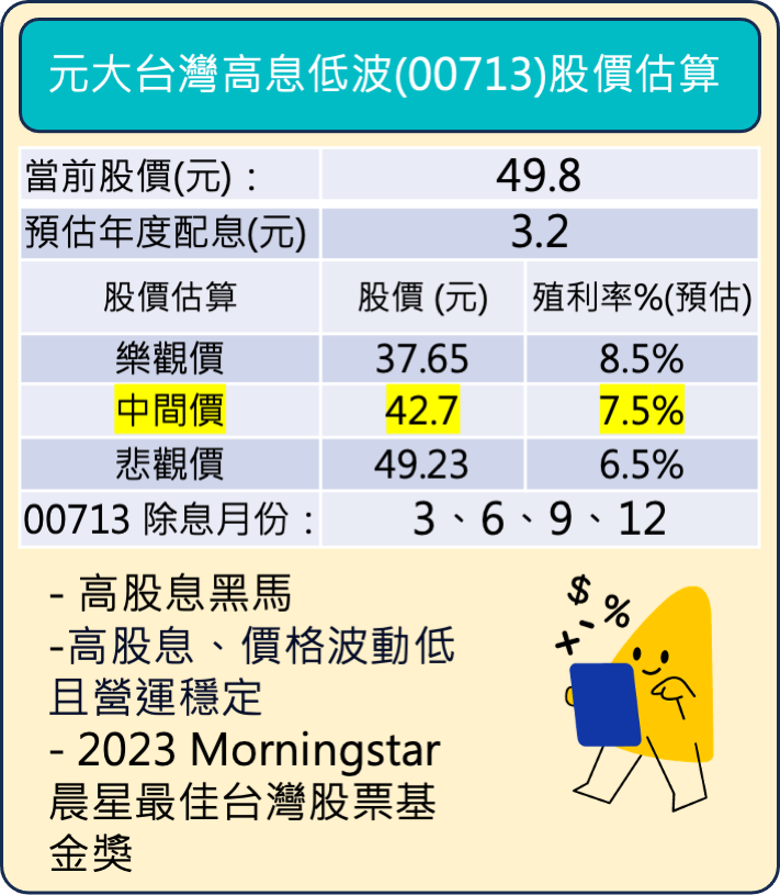 【理財知識+】如何計算ETF合理價？ 00929/00919/0056/00878/00713 合理股價試算 | fincake