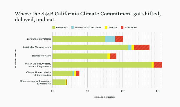 January Budget Proposal: Overview & How it impacts the Climate ...