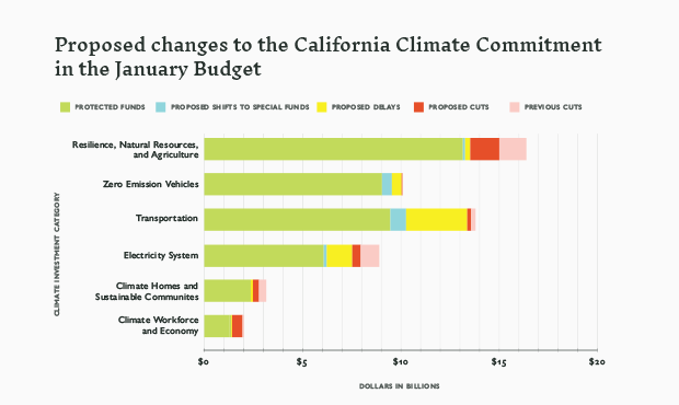 Commitment at Risk – Budgeting for Climate Action in Challenging Times ...