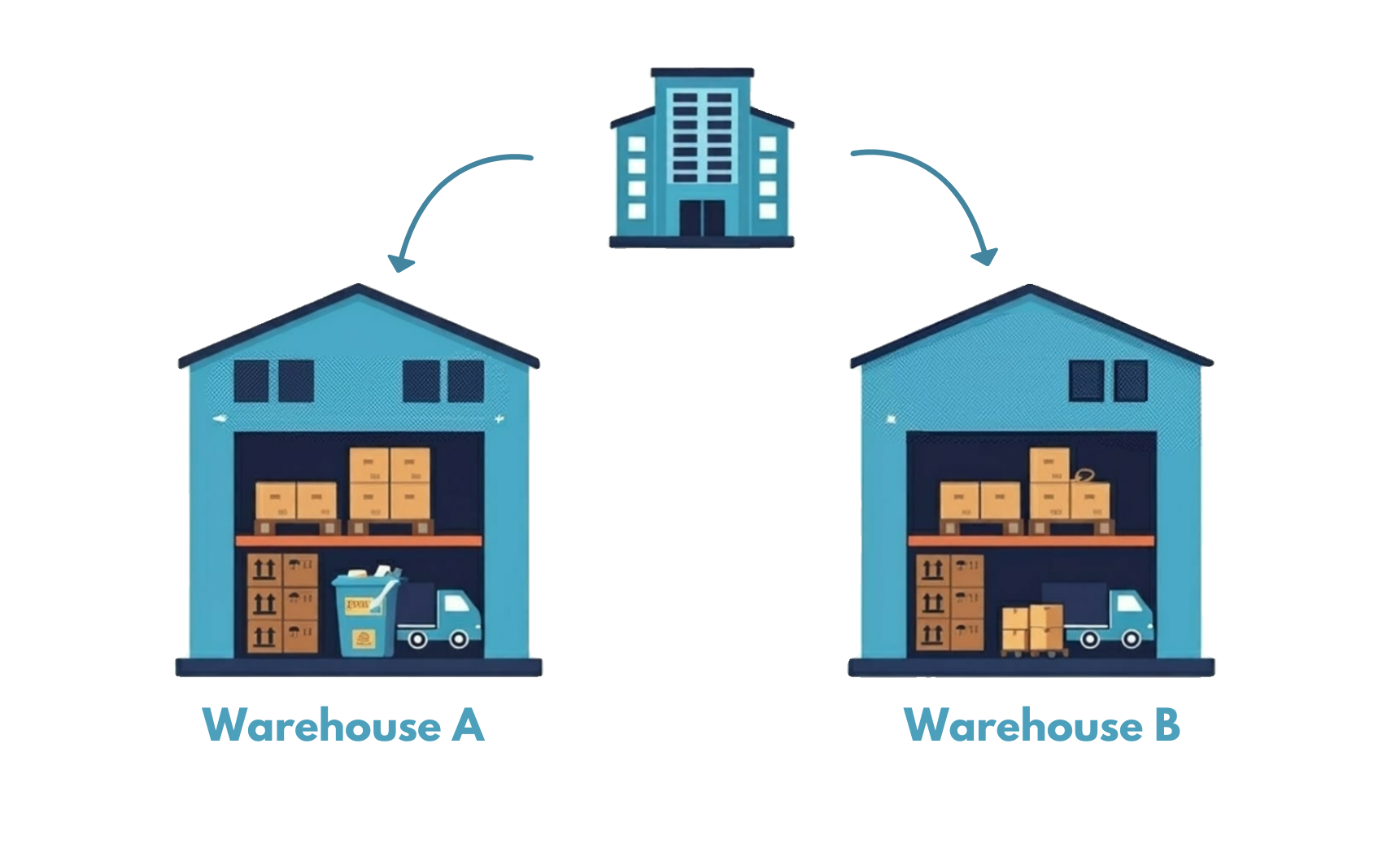 Ultimate Guide: How to Configure Live Shipping Rates for Multi ...