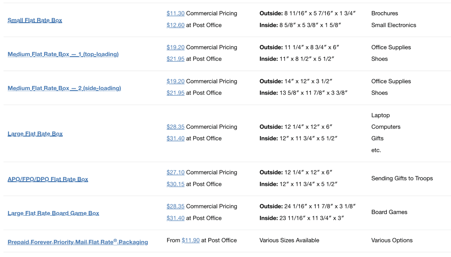How to Configure USPS Flat Rate Boxes in the WooCommerce Shipping ...