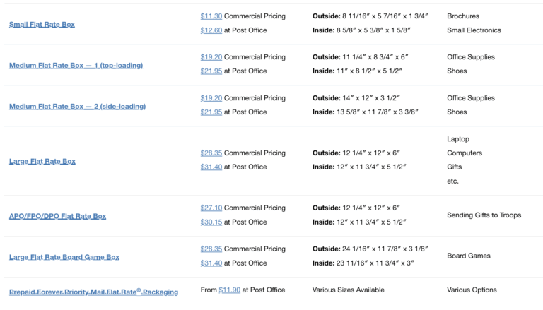 How to Configure USPS Flat Rate Boxes in the WooCommerce Shipping ...