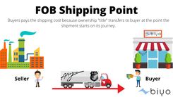 FOB Shipping Point: Apa Keuntungan dan Kerugiannya?