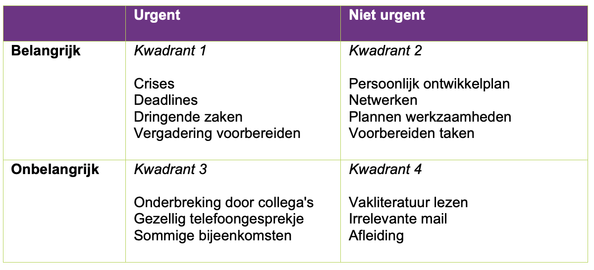 Prioriteiten stellen - Flowweb
