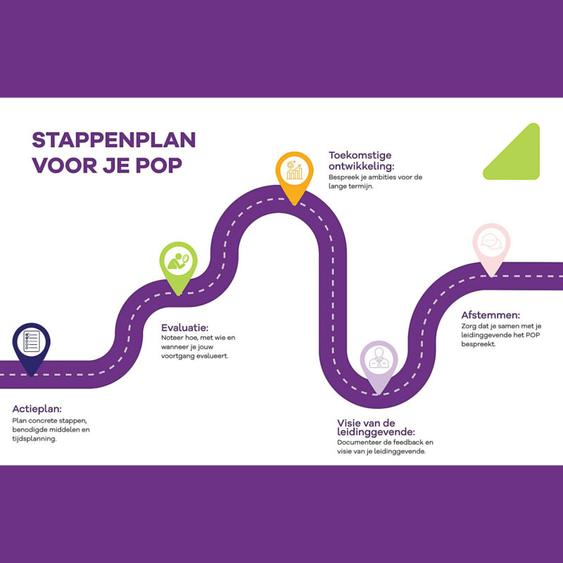 Persoonlijk Opleidings- en Ontwikkelplan (POP) - Flowweb