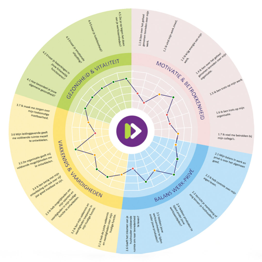 FLOW Quick Scan - Flowweb