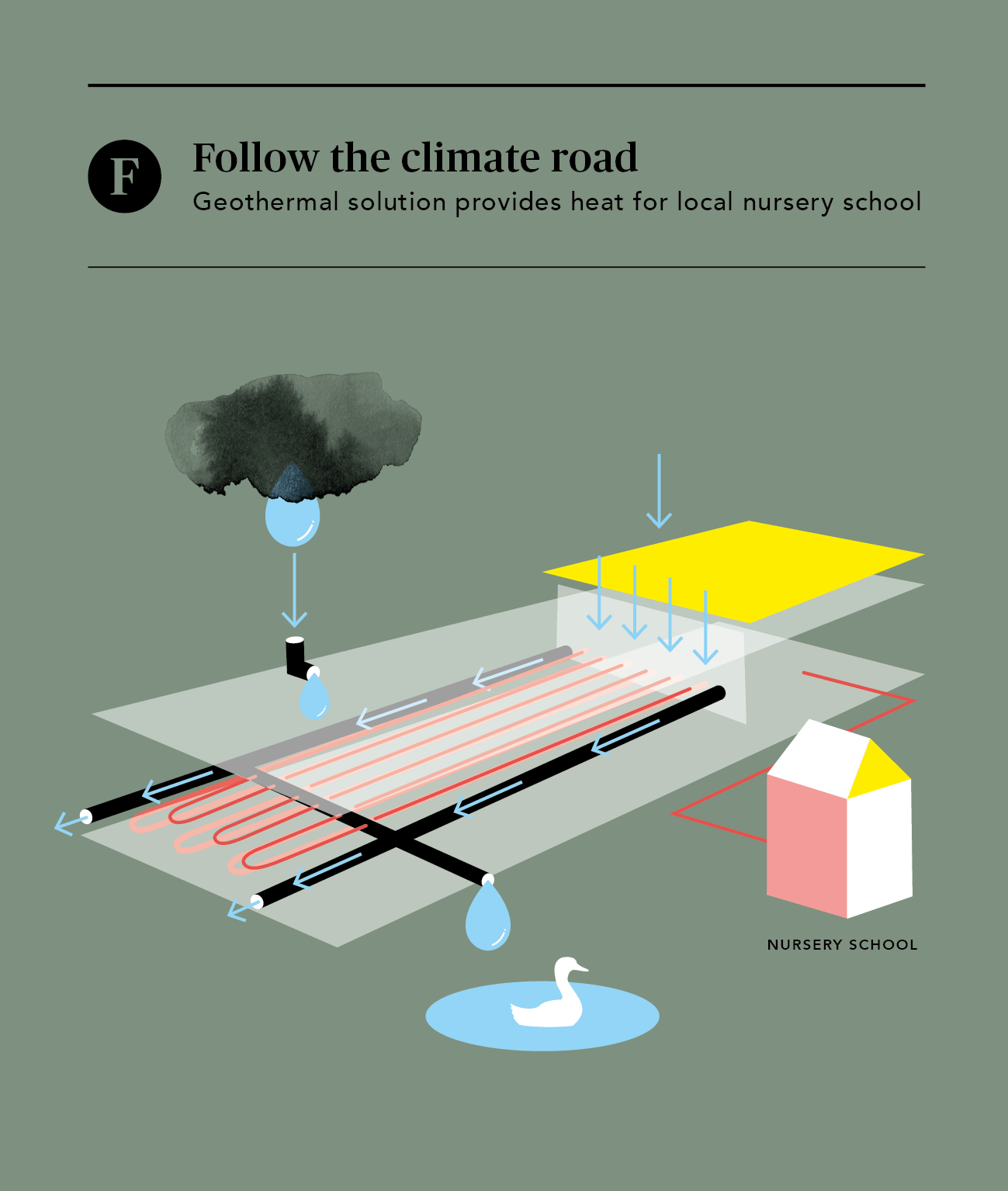 The heat source beneath our feet