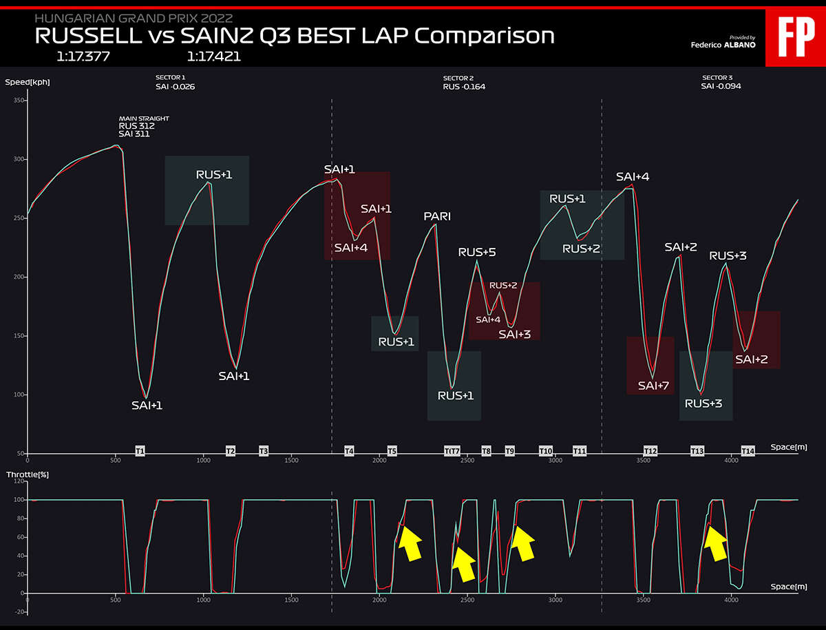 La Ferrari non si accende e Russell fa una magia - Federico Albano ...