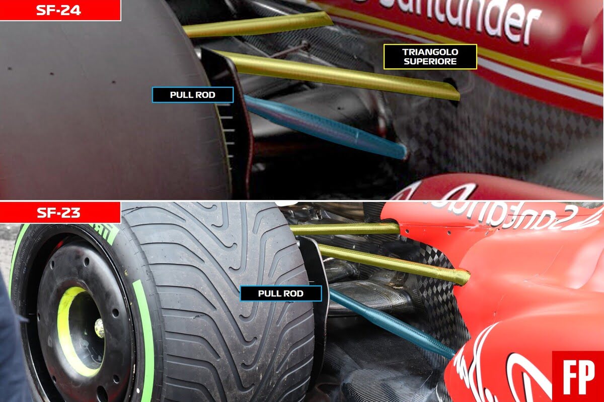F1, Ferrari SF-24: perché è l'unica senza il push rod Red Bull | FP ...